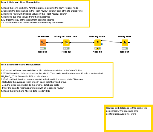 01 Date and Time and Databases — NodePit 01 Date and Time and Databases — NodePit
